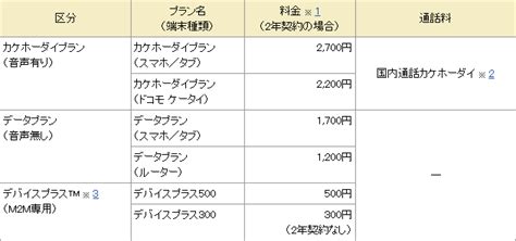 ドコモ、新月額料金プラン「カケホーダイ＆パケあえる」発表〜xi向け既存プランは8月末で新規受付を終了 こぼねみ