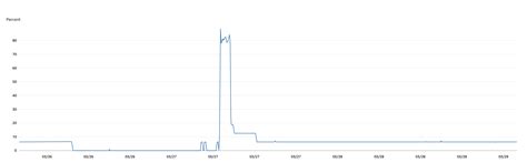 Whole Planet Build · Systemed Tilemaker · Discussion 434 · Github