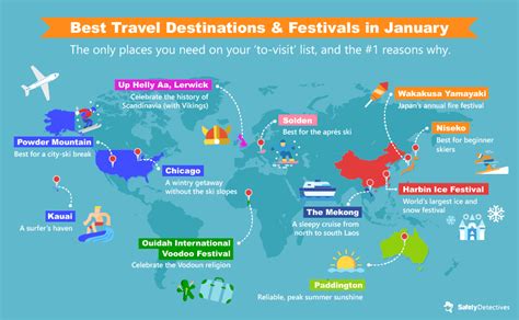 The Best Travel Destinations Every Month Of The Year