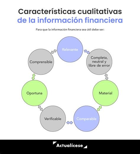 Cuáles Son Los Tipos De Institutos Y Qué Significan Cada Uno