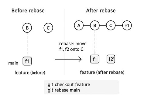 Git Rebase（リベース）をつかってみよう！ 株式会社メディアフュージョン