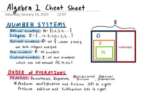 Algebra 1 Cheat Sheet Etsy