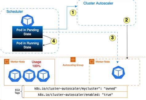 packt advance your knowledge in tech