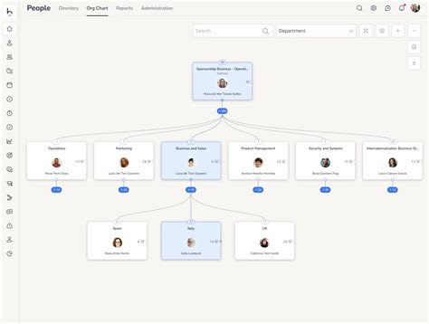 Corporate Structure Organizational Chart Organizational Chart Software