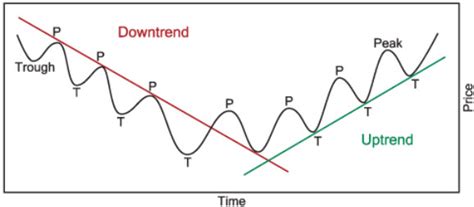 Trends Hamilton Fx