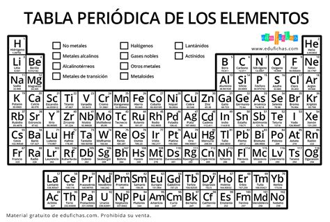 Tabla Periodica Para Colorear