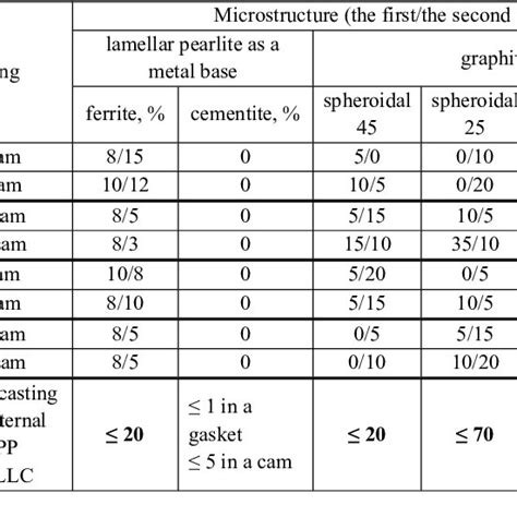 Spectral Analysis Of The Ladle Samples Download Scientific Diagram