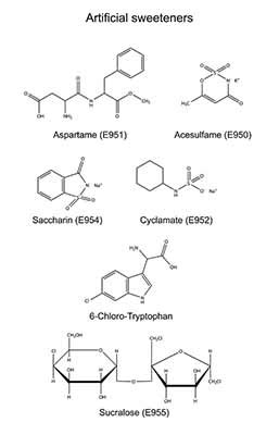 Swerve Sweetener Safe Sugar Substitute Or A Dangerous Replacement