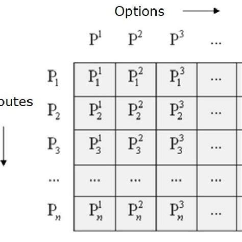 Morphological Matrix Download Scientific Diagram