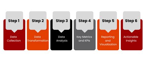 Sap Successfactors Workforce Analytics Hr Analytics Kaartech