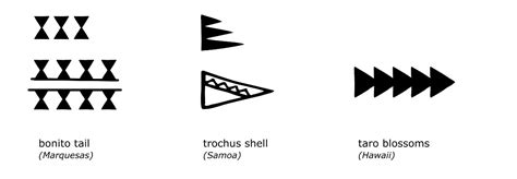 Meanings Behind Polynesian Tattoo Symbols Enata Symbol Meaning【