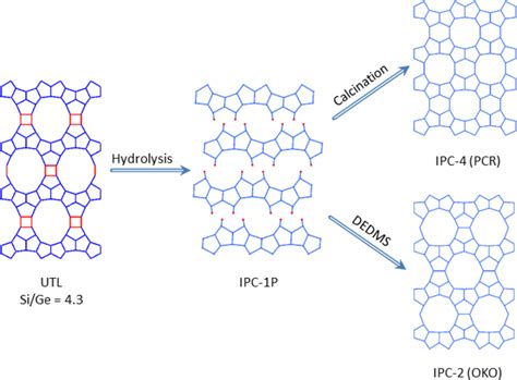 Synthesis Of Zeolites Using The Ador Assembly Disassembly Organization Reassembly Route