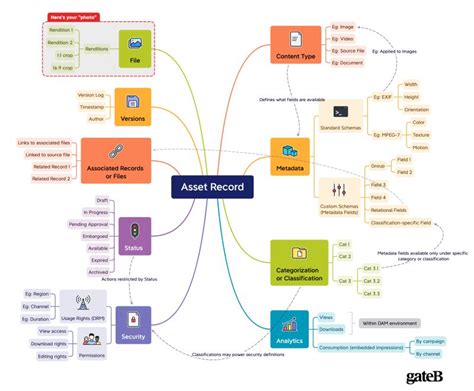 Gateb Posted On Linkedin