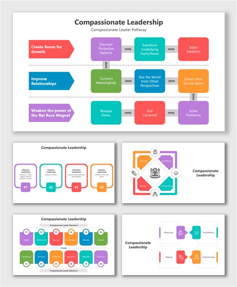 Compassionate Leader Powerpoint And Canva Template