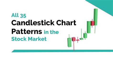 Candlestick Trading And Price Action Free Course On 52 Off