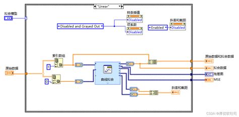 利用labview实现曲线拟合 labview曲线拟合 csdn博客