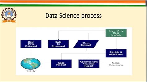 Data Science Pptpptx