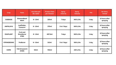 Ammate® 15 Ec Insect Control