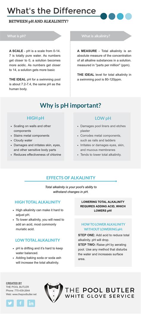 The Difference Between Ph And Alkalinity What Is Ph