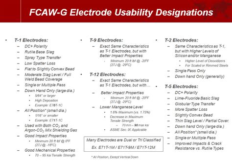 Fcaw Welding Wire Classification At Loyd Honore Blog