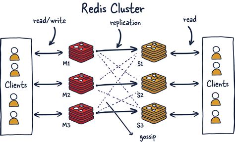 内存数据结构存储redis 标点符