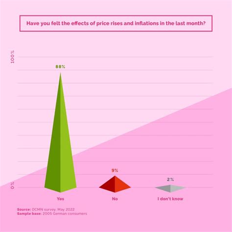 Dcmn On Linkedin Marketingstrategy Consumerbehavior Consumerinsights