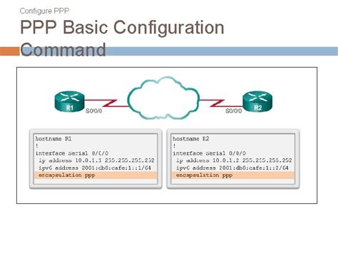 Ppp Protocol Outline Serial Communication Pointtopoint Communication Links
