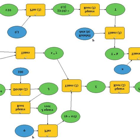 Graphical Representation Of The Implementation Of Epm Model Through