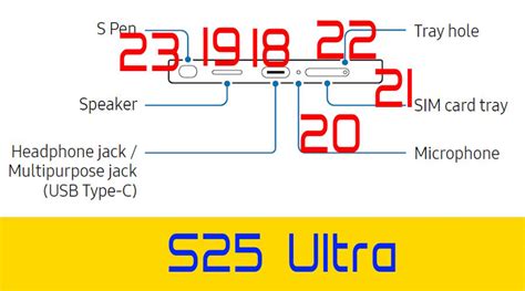 Layout Of Galaxy S25 S25 And S25 Ultra Galaxy S25 Guide