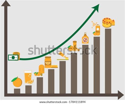 Cost And Profit Value Of Fruits Over 5 Royalty Free Licensable Stock