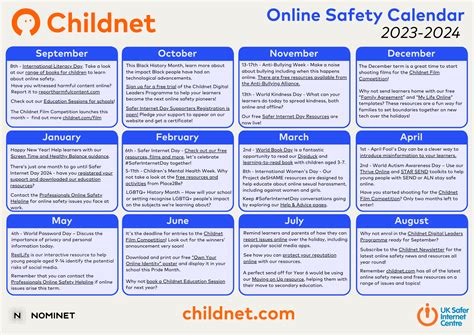 Internet Safety Chart