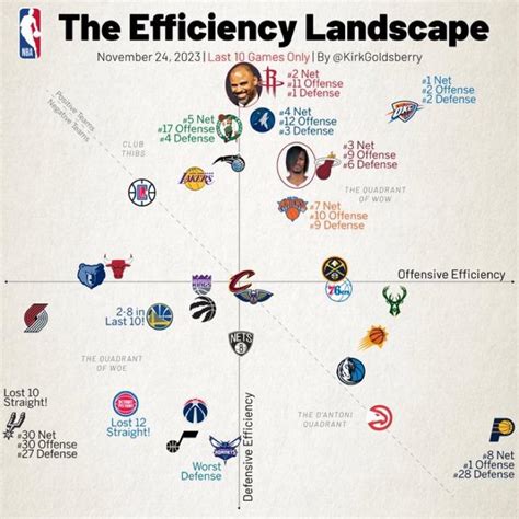 3 Net Efficiency R Heat