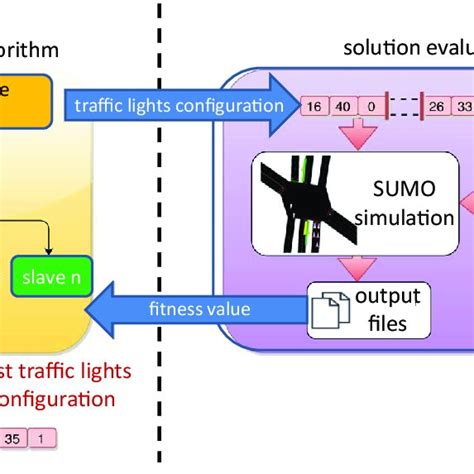 Diagram Of The Optimization Model Download Scientific Diagram