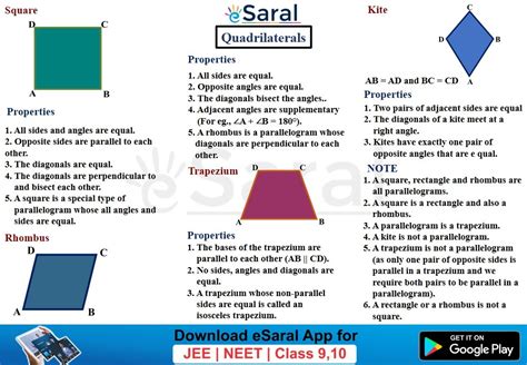 Quadrilaterals Class 9 Maths Chapter 7 Short Notes Mind Maps My Xxx Hot Girl