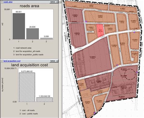 Analysis Of Surface Roads In The Local Plan And The Resulting Cost Of