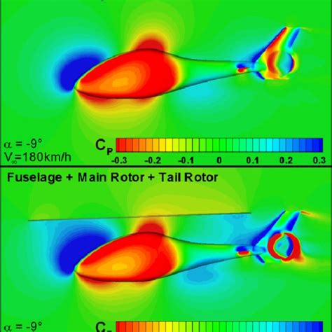 PDF Optimisation Of The Helicopter Fuselage With Simulation Of Main And Tail Rotor Influence