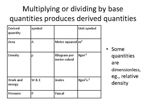 Physical Quantities Units And Measurements Base Quantities And