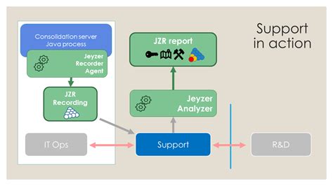 Incident Management Show Case Jeyzer