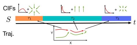 inference of human interaction from motion trajectories the top row