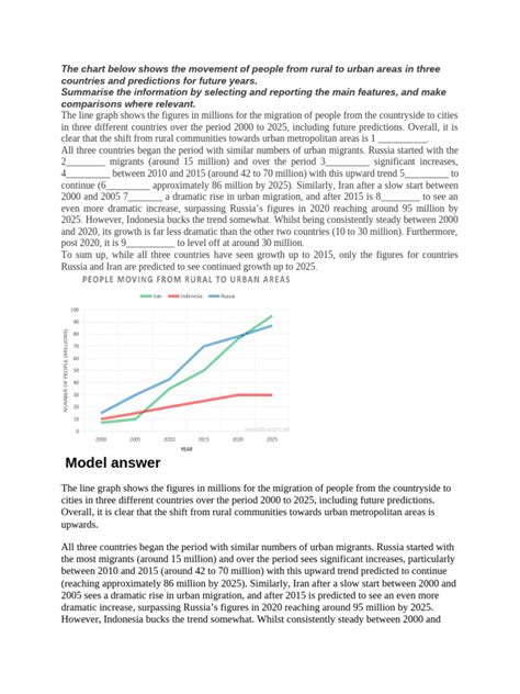 Bar Chart Pdf Human Migration Urbanization