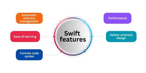 Swift Vs Objective C Understanding The Difference For Ios App Development