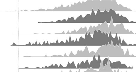 The Club A Visual Analysis The Flerlage Twins Analytics Data