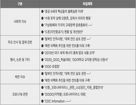 Github Simsimeemalicious Pdf Classification Pdf파일이 정상적인 파일인지 악성 파일인지 분류