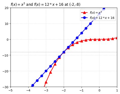 Calculus 4 Applying Binomial Theorem Tonys Blog ️