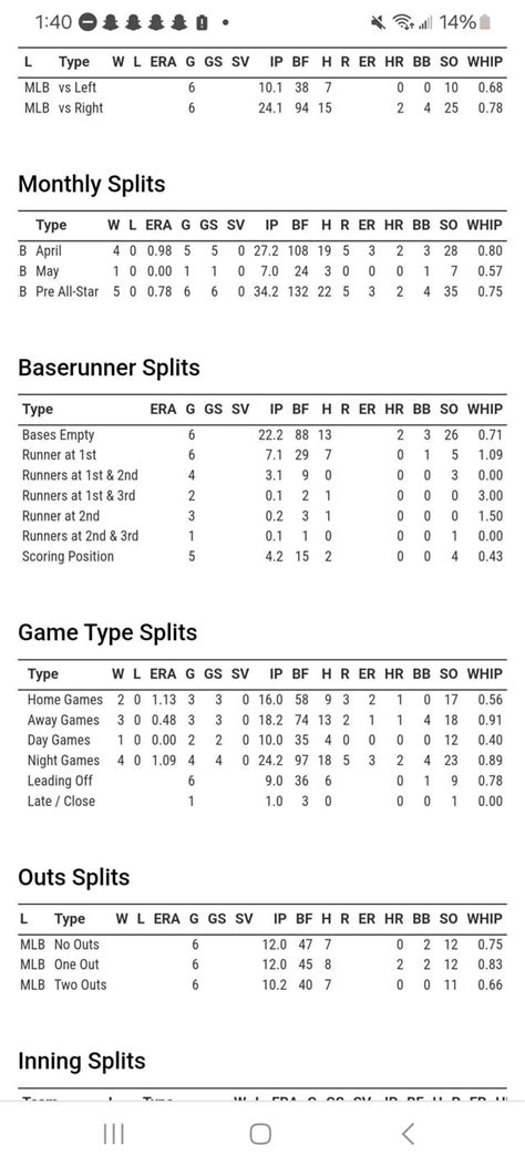 May 7 Pick Em Favorite Rmlb9innings