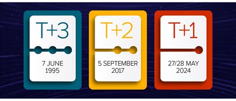Us Financial Market Shifts To T1 Settlement Cycle This Month Mettis