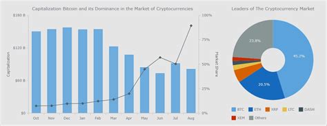 19 Javascript Data Chart Libraries Hackernoon