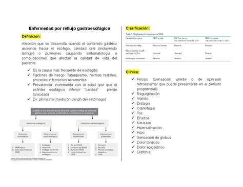 Enfermedad De Reflujo Gastroesofagico Enfermedad Por Reflujo