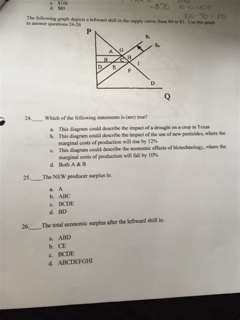 Solved The Following Graph Depicts A Leftward Shift In The