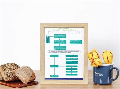 Automation Mobility Flowchart By Kreative Island On Dribbble